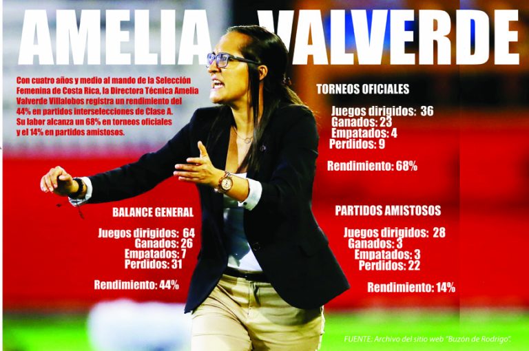 Amelia Valverde alcanza 65 partidos con la Selección Femenina | Buzón ...